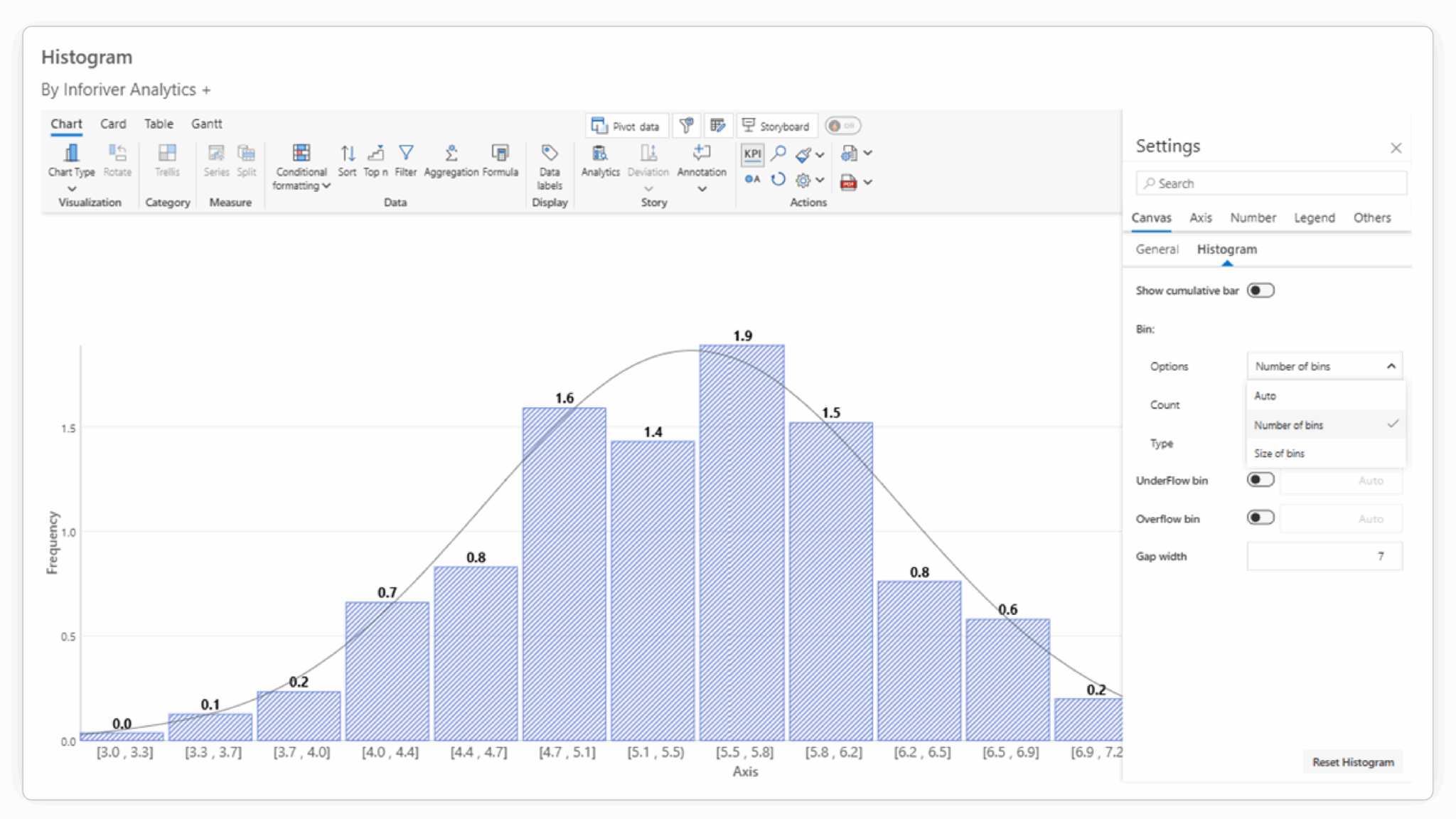Histograms in Power BI: Visualize Data Distribution Better