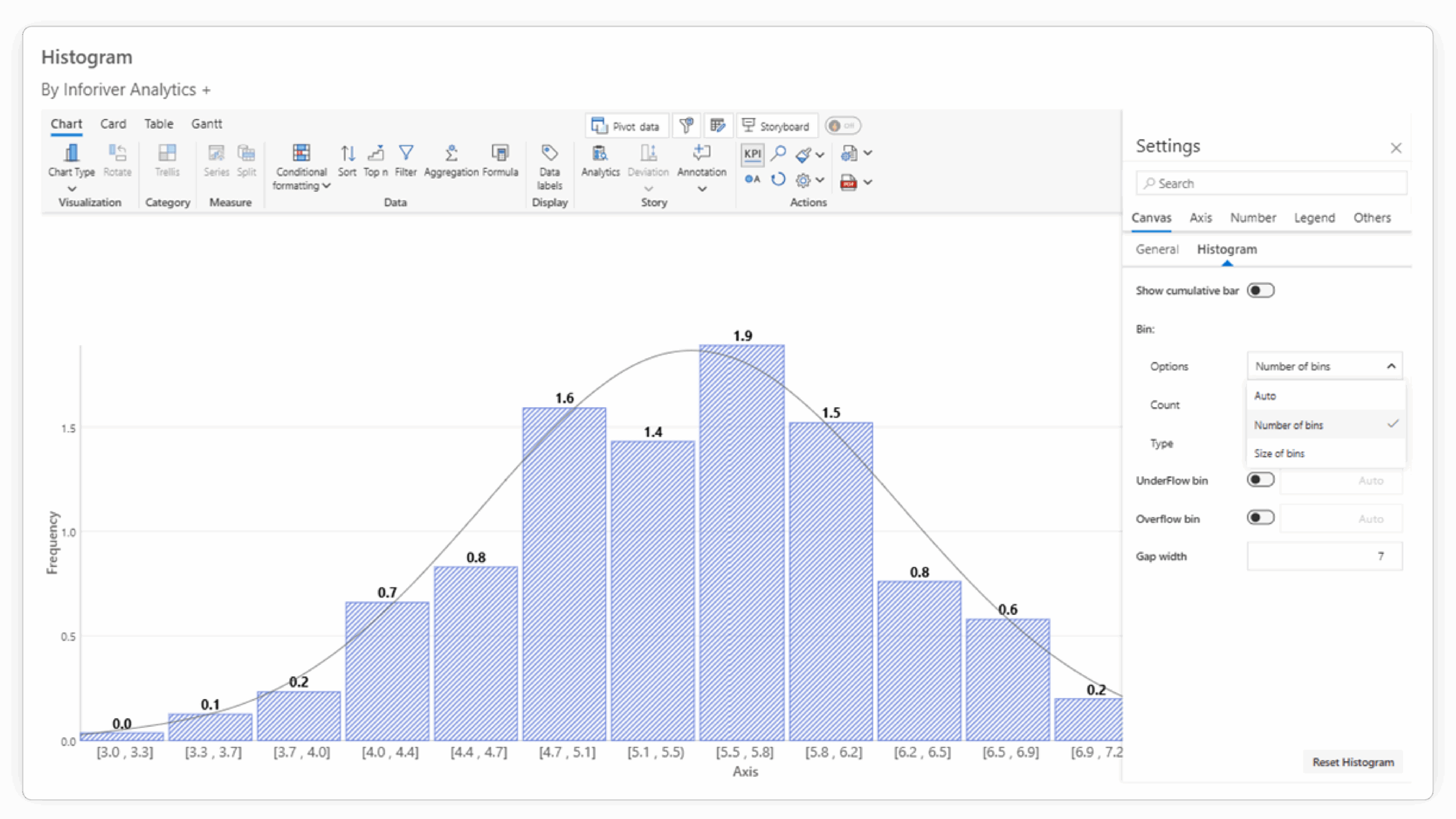 Histograms in Power BI: Visualize Data Distribution Better