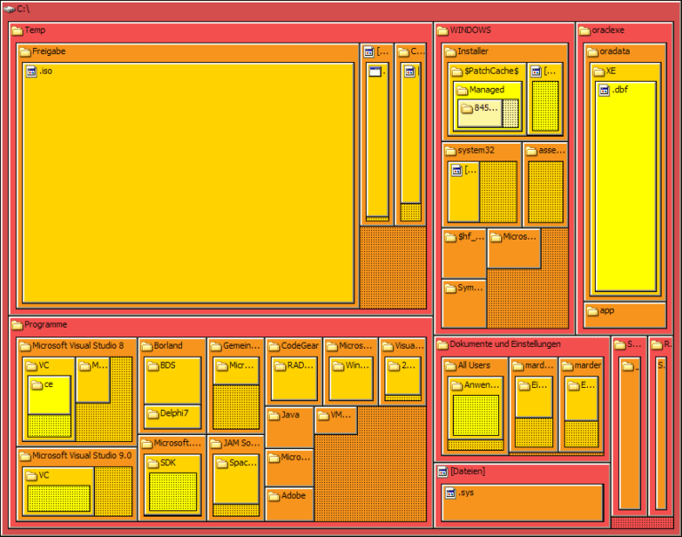 A Guide to Understanding & Creating Treemaps Visualization A Guide to Understanding & Creating Treemaps Visualization