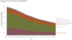 Line charts vs. Area charts: 8 key differences - Inforiver