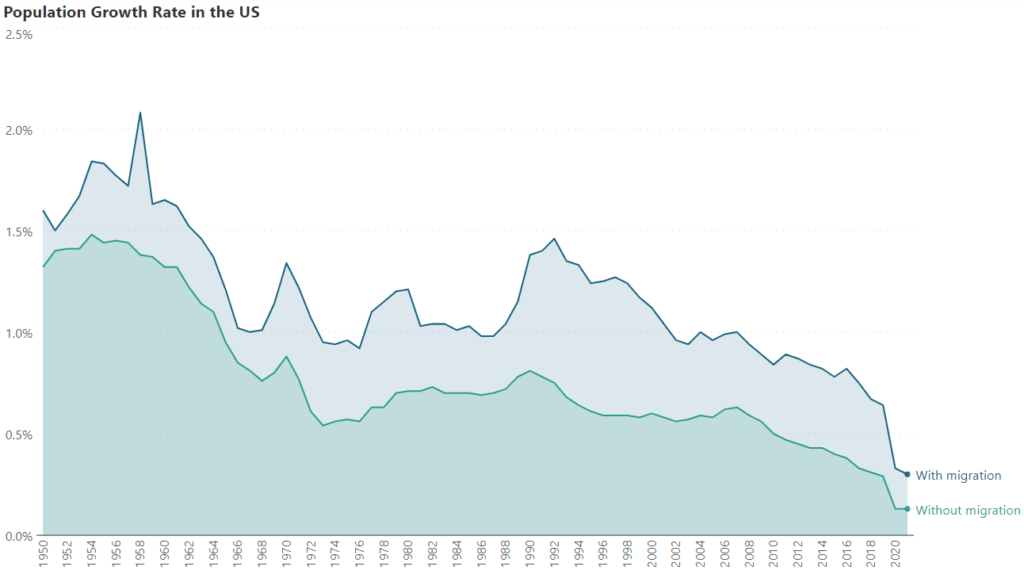 Line charts vs. Area charts: 8 key differences - Inforiver