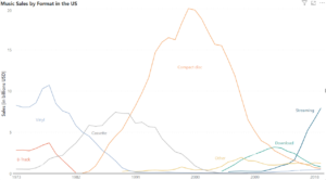 Line charts vs. Area charts: 8 key differences - Inforiver