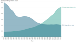 Line charts vs. Area charts: 8 key differences - Inforiver