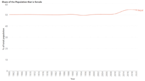 Line charts vs. Area charts: 8 key differences - Inforiver