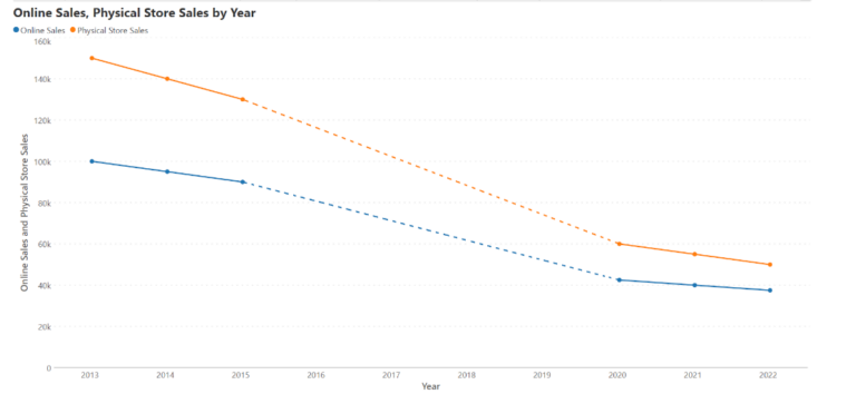 Stacked column charts : The essential guide - Inforiver