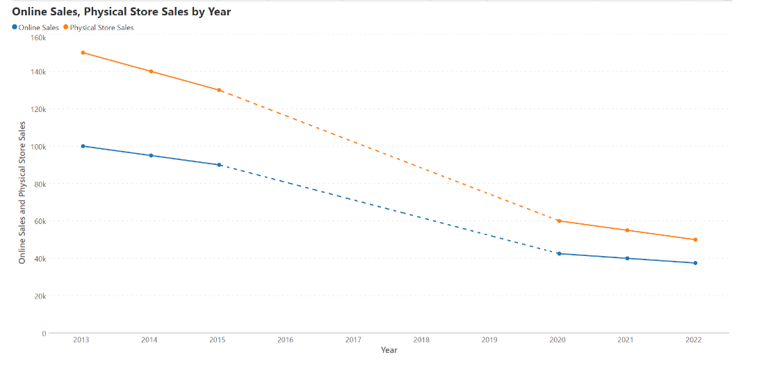 Stacked column charts : The essential guide - Inforiver