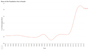 Line charts vs. Area charts: 8 key differences - Inforiver