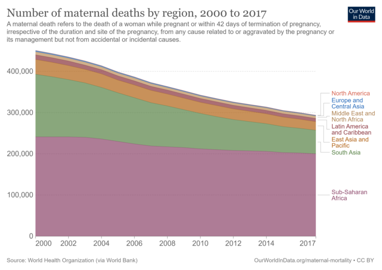 Line charts vs. Area charts: 8 key differences - Inforiver