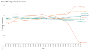 Line charts vs. Area charts: 8 key differences - Inforiver