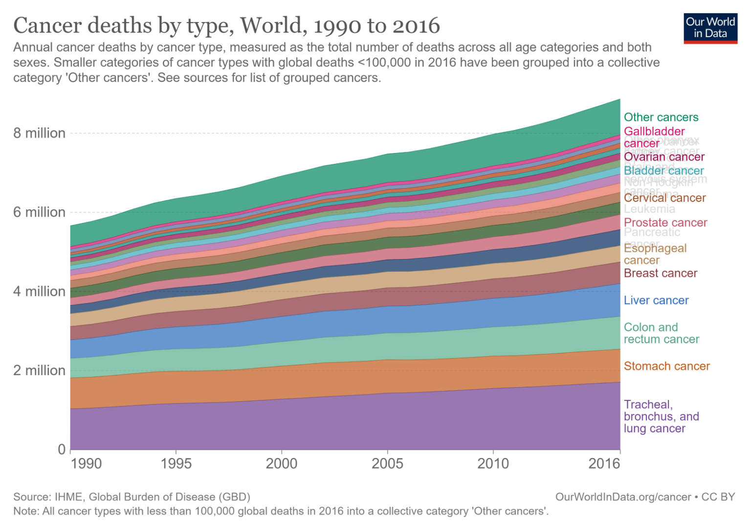 Line charts vs. Area charts: 8 key differences - Inforiver