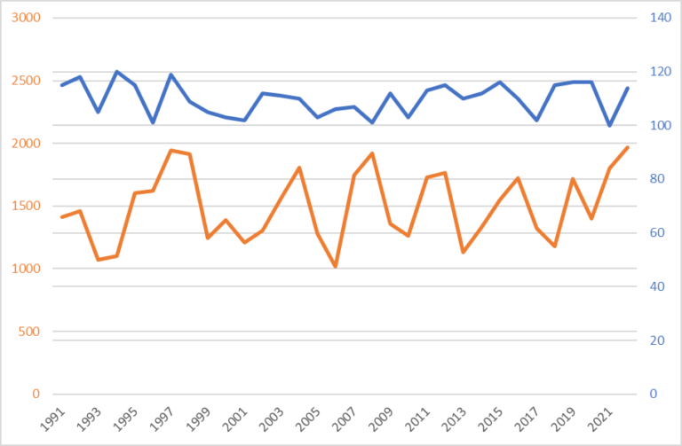 Line chart dos and don’ts: Creating an effective chart - Inforiver