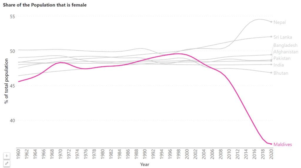 Line chart dos and don’ts: Creating an effective chart - Inforiver