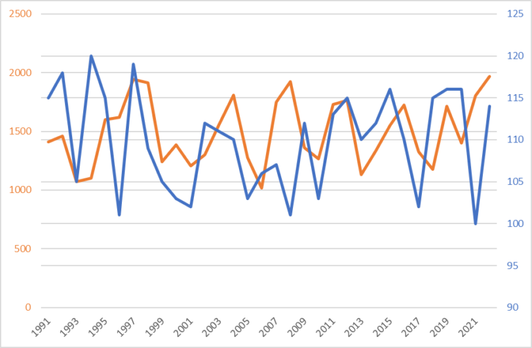 Line chart dos and don’ts: Creating an effective chart - Inforiver