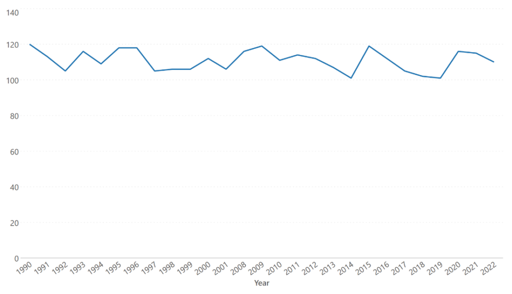 Line chart dos and don’ts: Creating an effective chart - Inforiver