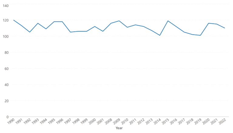 Line chart dos and don’ts: Creating an effective chart - Inforiver