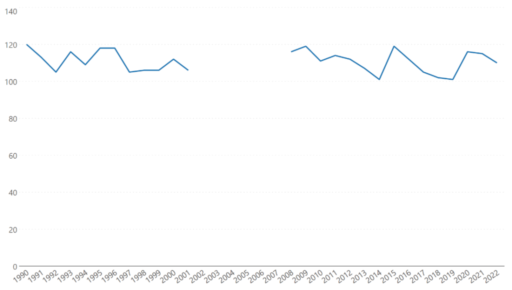 Line chart dos and don’ts: Creating an effective chart - Inforiver