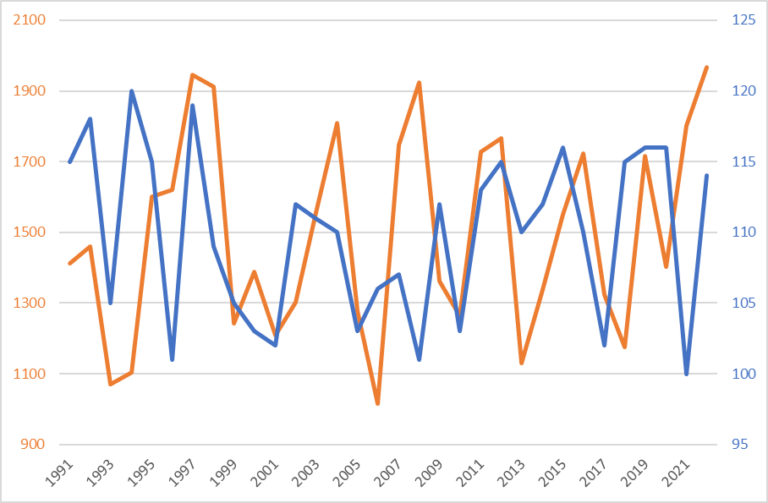 Line chart dos and don’ts: Creating an effective chart - Inforiver