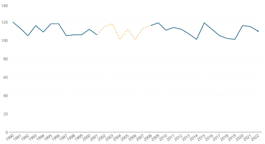 Line chart dos and don’ts: Creating an effective chart - Inforiver