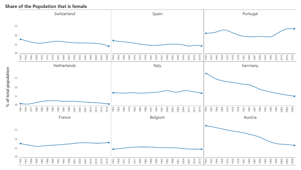 Line chart dos and don’ts: Creating an effective chart - Inforiver