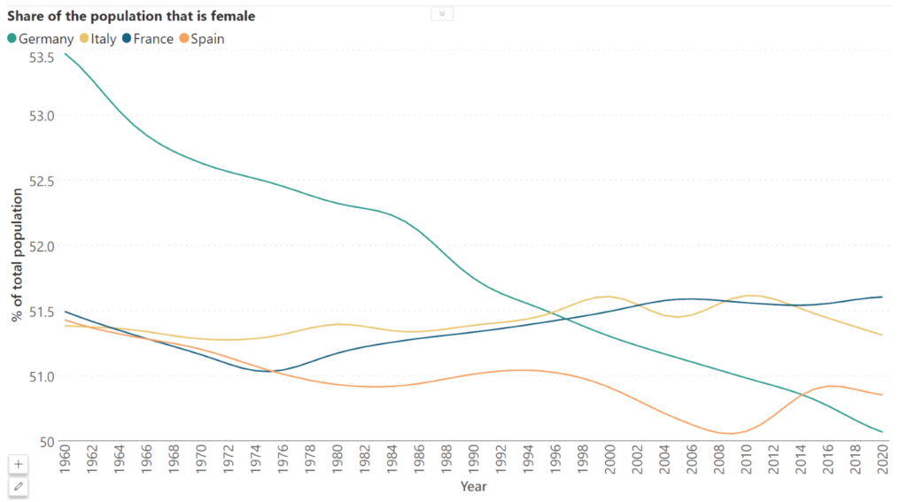 Line chart dos and don’ts: Creating an effective chart - Inforiver