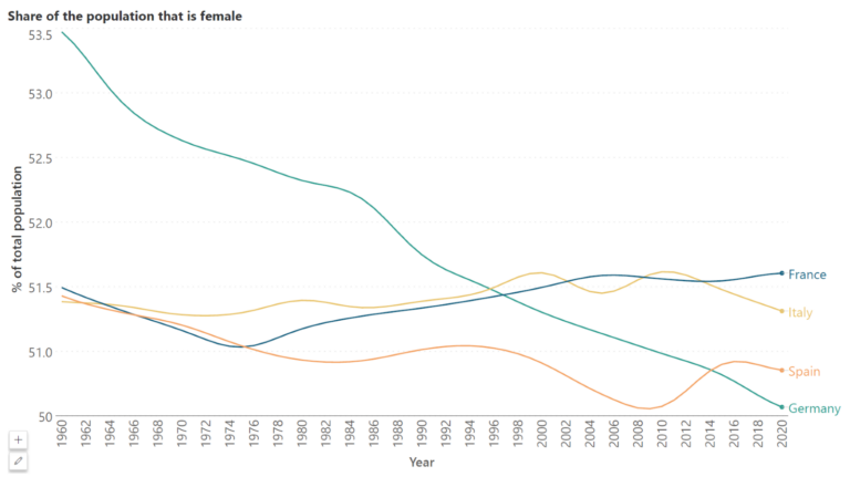 Line chart dos and don’ts: Creating an effective chart - Inforiver