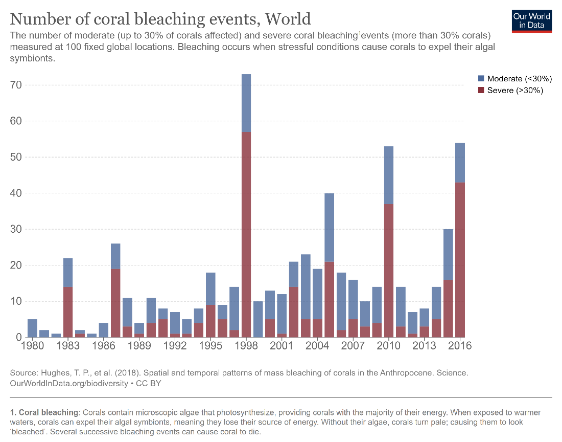 Stacked column charts : The essential guide - Inforiver