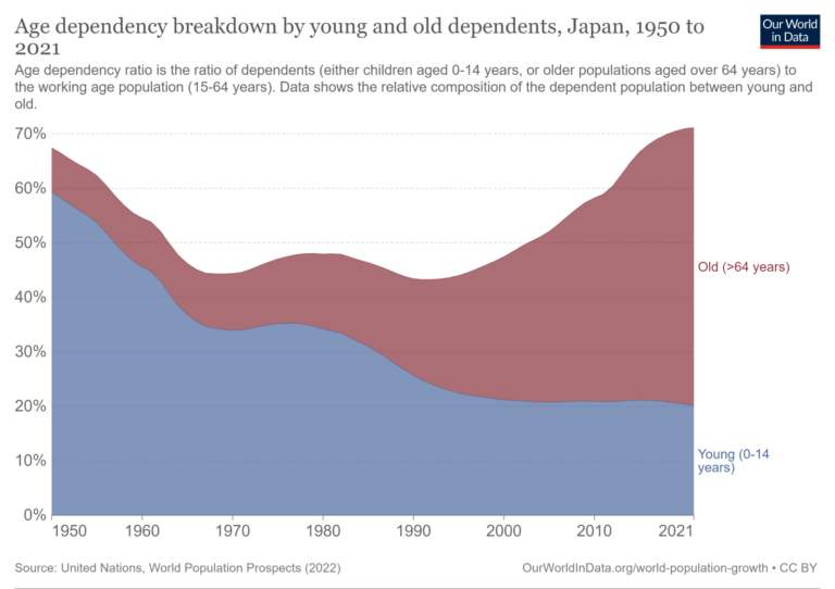 Line charts: when to use them and when to avoid them - Inforiver
