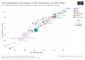 Visualizing Scatterplot charts: A comprehensive guide - Inforiver