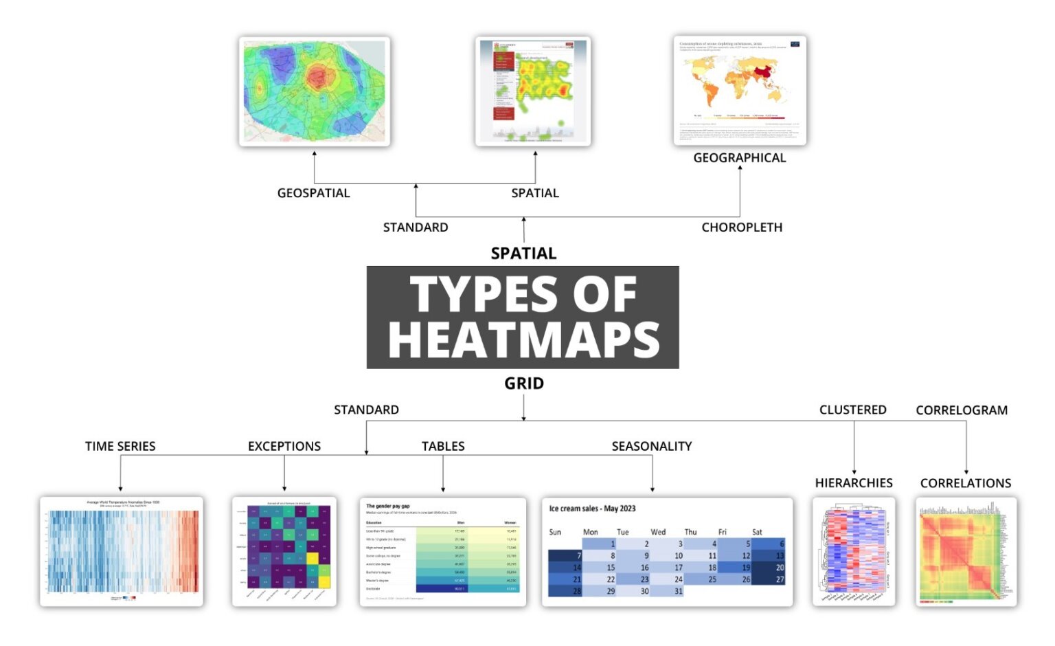 Heatmaps in Data Visualization: A Comprehensive Introduction - Inforiver