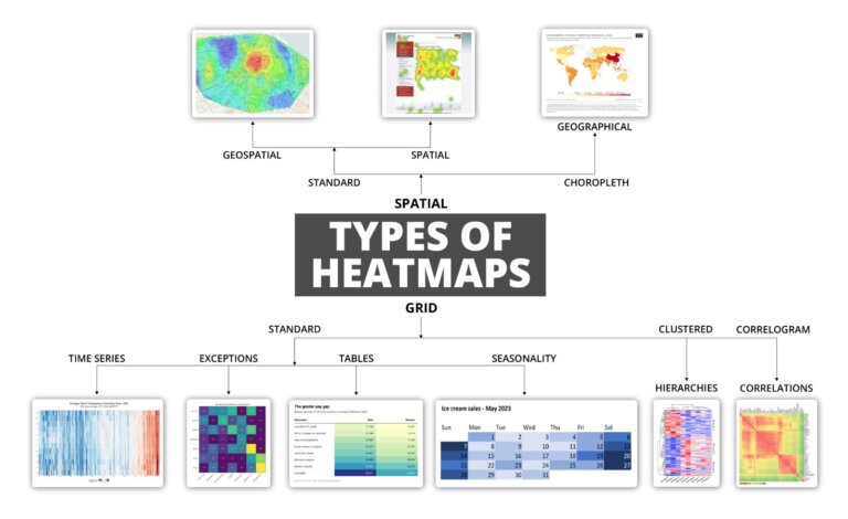 Heatmaps in Data Visualization: A Comprehensive Introduction - Inforiver