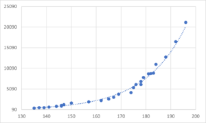 Visualizing Scatterplot charts: A comprehensive guide - Inforiver