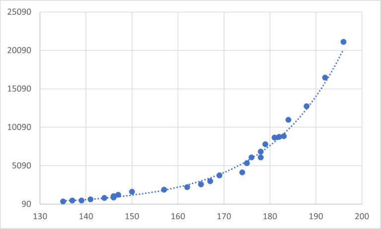 Visualizing Scatterplot charts: A comprehensive guide - Inforiver