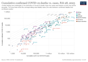 Visualizing Scatterplot charts: A comprehensive guide - Inforiver