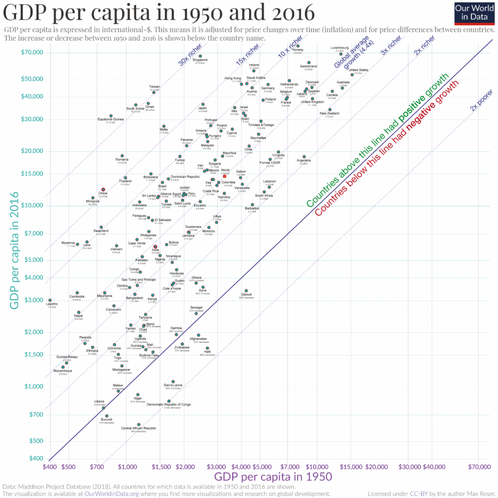 Visualizing Scatterplot charts: A comprehensive guide - Inforiver