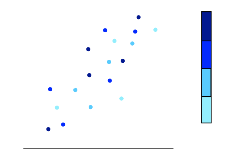 Visualizing Scatterplot charts: A comprehensive guide - Inforiver