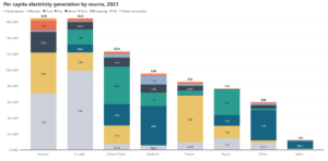 Stacked column charts: When to use them and when to avoid them? - Inforiver