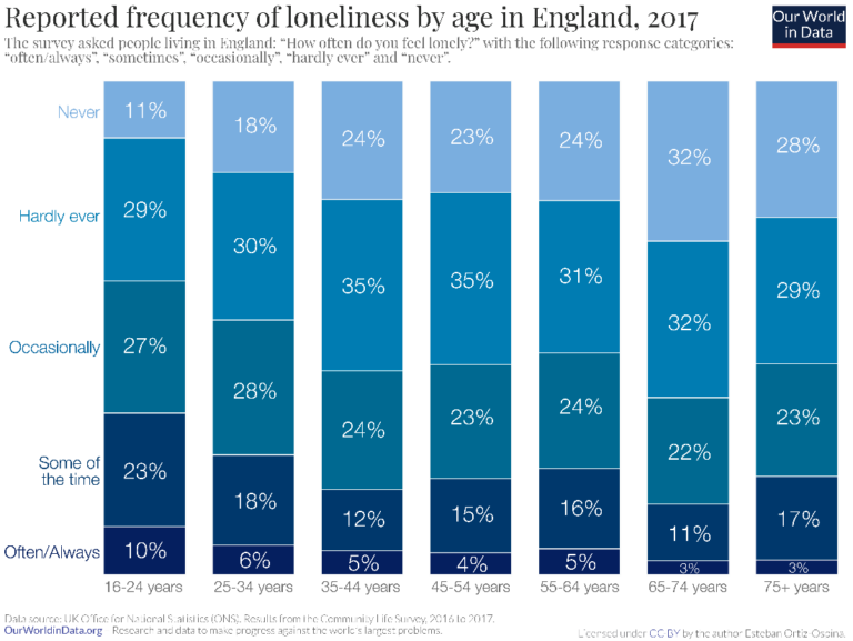 5 Types of Stacked Charts for Data Visualization