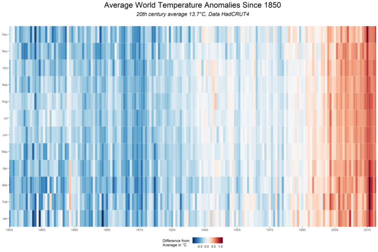 Heatmaps in Data Visualization: A Comprehensive Introduction - Inforiver