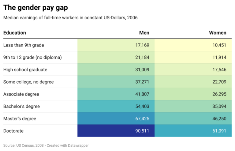 Heatmaps In Data Visualization A Comprehensive Introduction Inforiver