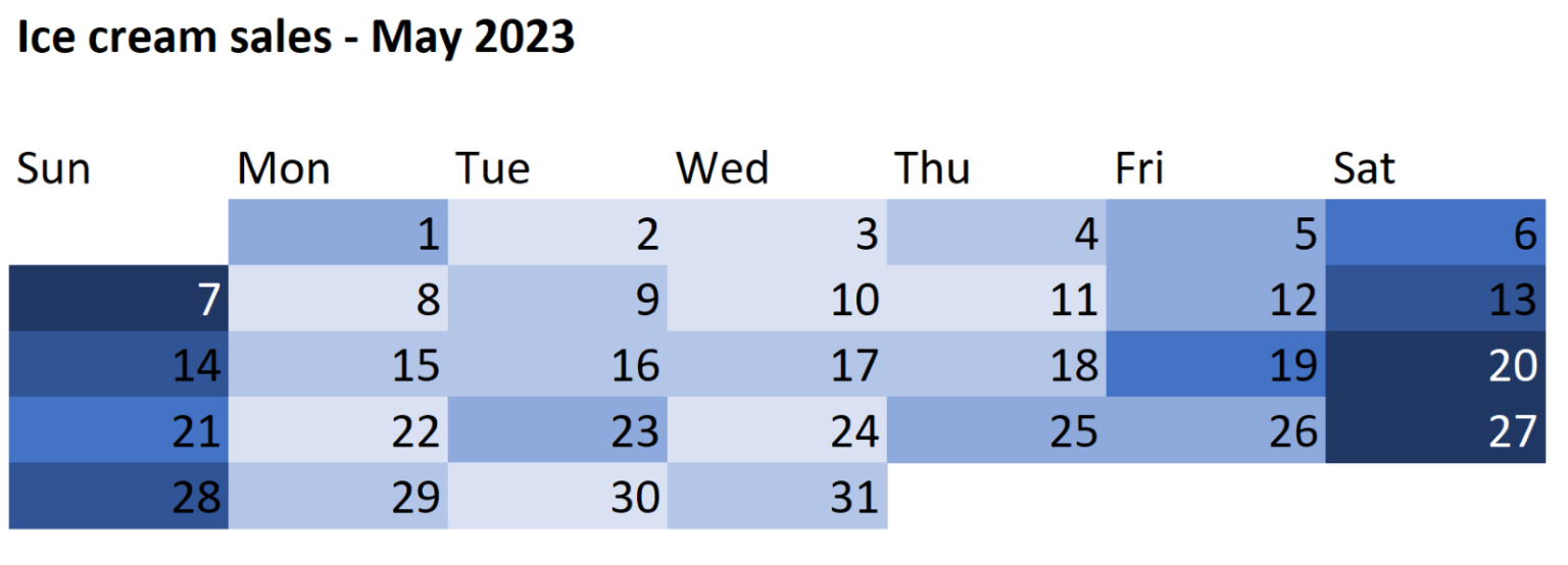 Heatmaps in Data Visualization: A Comprehensive Introduction - Inforiver