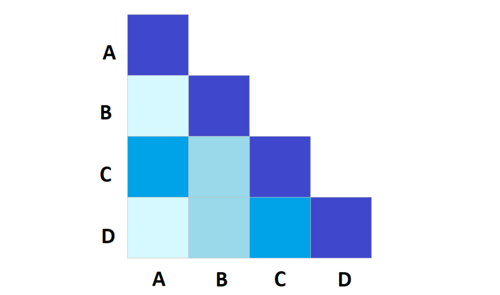Heatmaps in Data Visualization: A Comprehensive Introduction - Inforiver