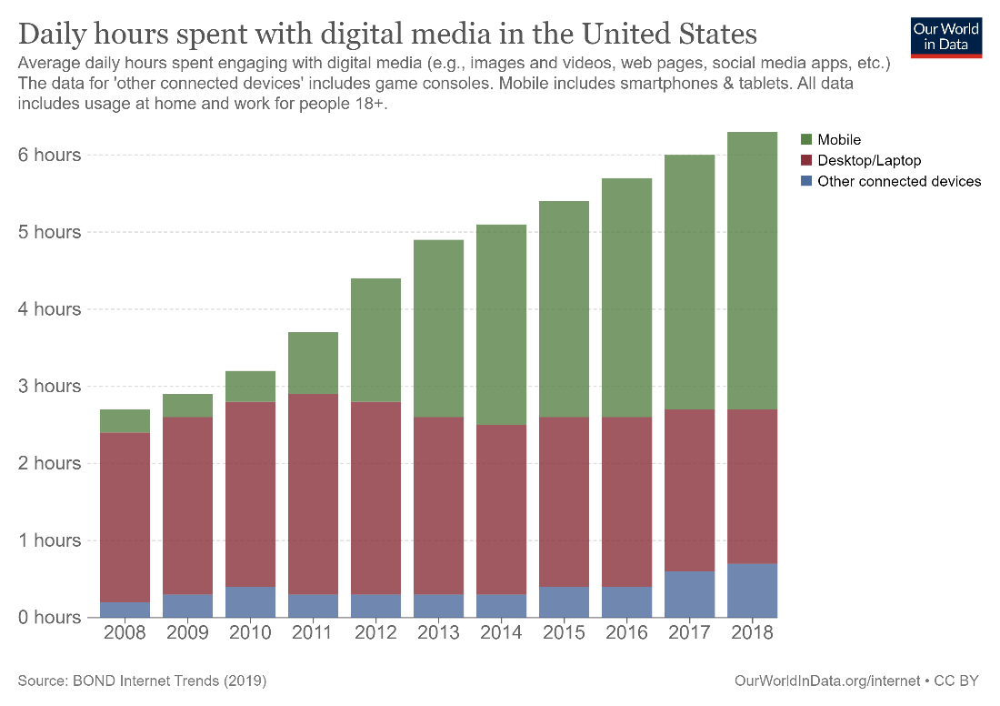 5 Types of Stacked Charts for Data Visualization