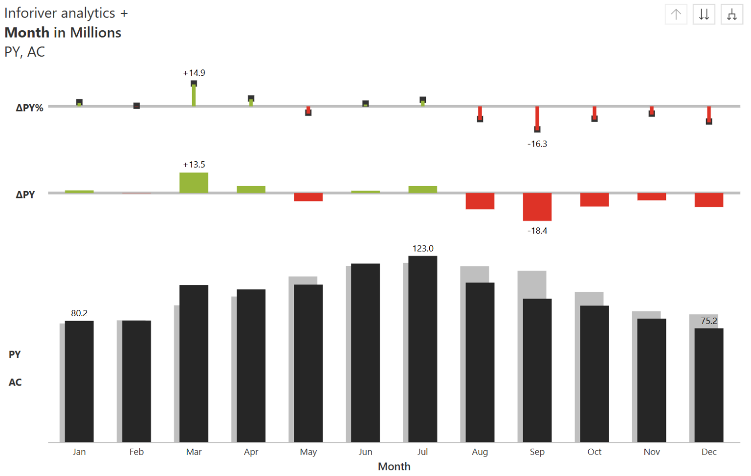 Variance chart in Power BI