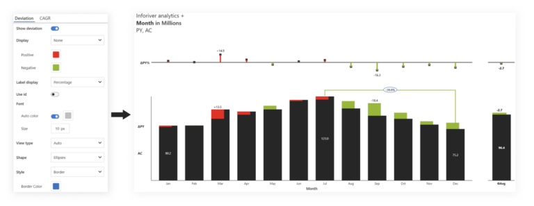 Variance chart in Power BI