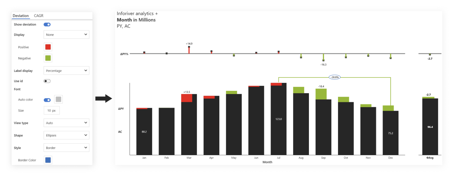 Variance chart in Power BI