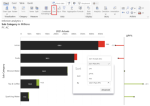 Variance chart in Power BI