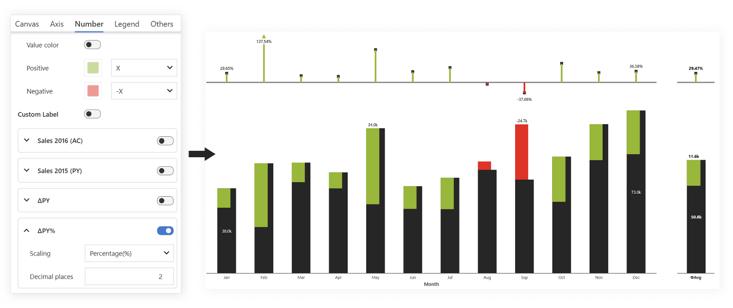 Variance chart in Power BI