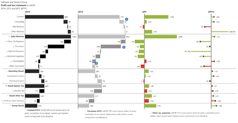 Variance chart in Power BI