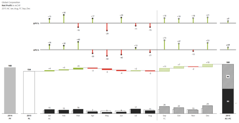 Variance chart in Power BI