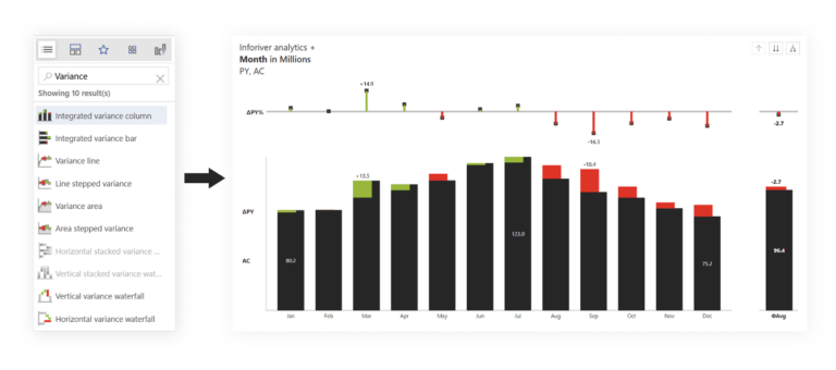 Variance chart in Power BI